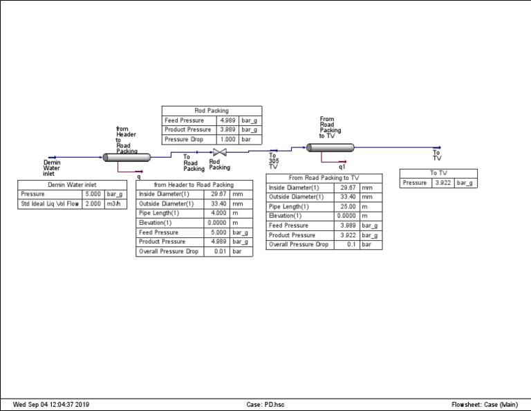 Rod Packing Pressure Drop | PDF | Plumbing | Hydraulics