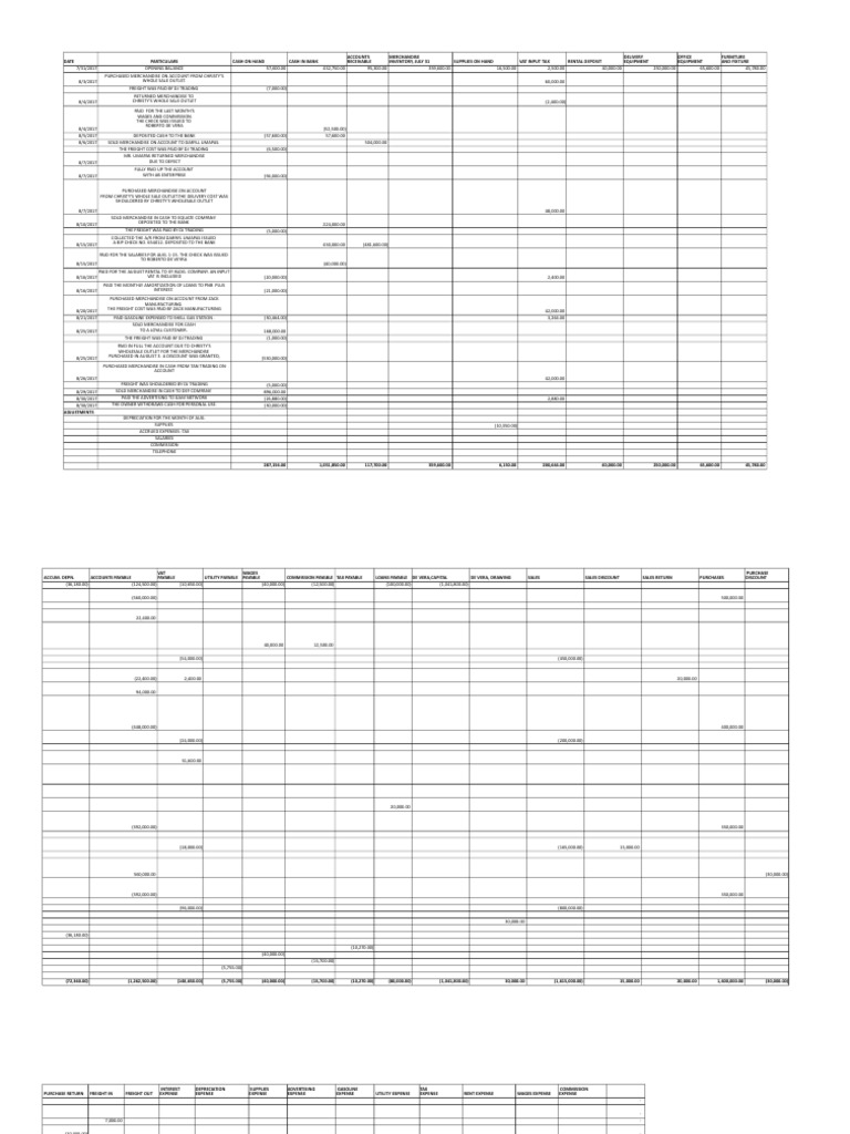 Accounts merchandise delivery office furniture document financial ...