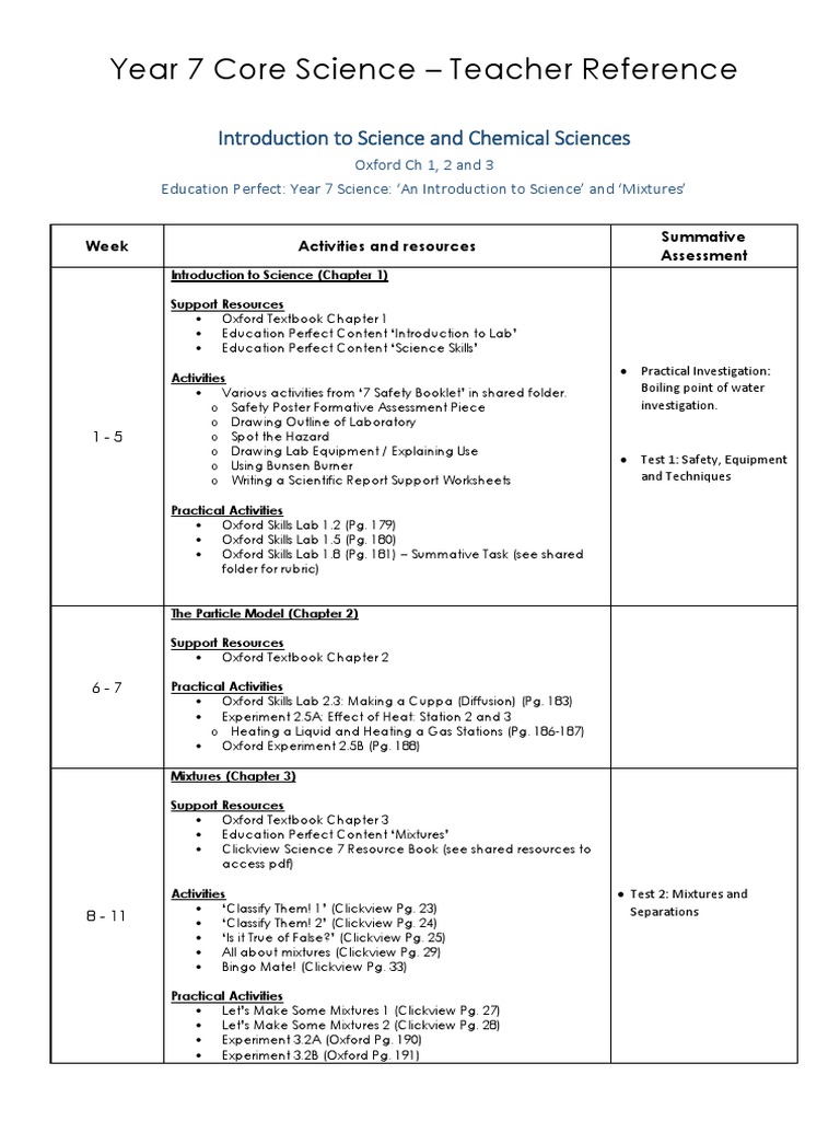 Year 7 Teacher Reference Term 1 - Introduction To Science and Chemistry ...