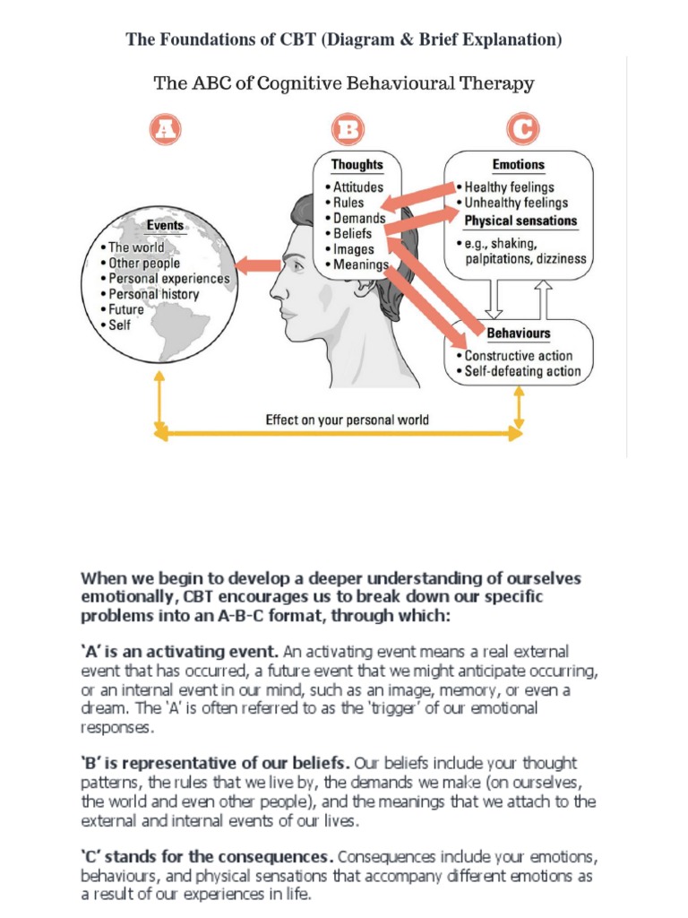 Understanding CBT: A-B-C Model Explained | PDF