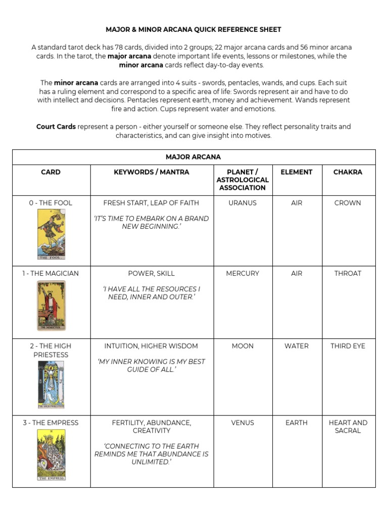 Major & Minor Arcana Quick Reference Sheet | PDF | Planets In Astrology | Divination