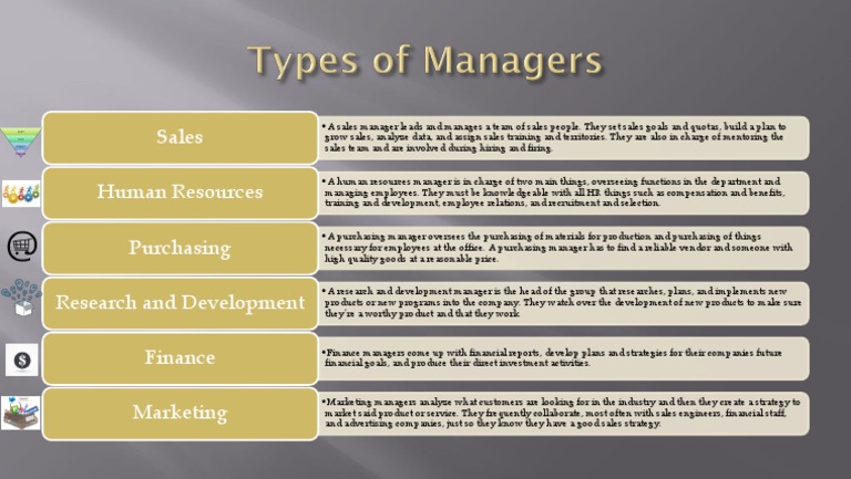 Types of Managers | PDF