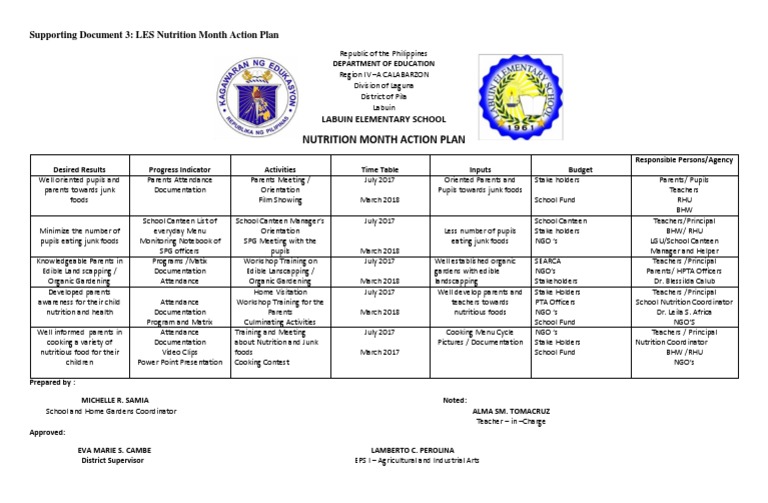 Supporting Document 3 LES Nutrition Month Action Plan | PDF | Food And ...