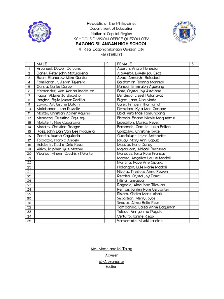 Master List | PDF | Metro Manila