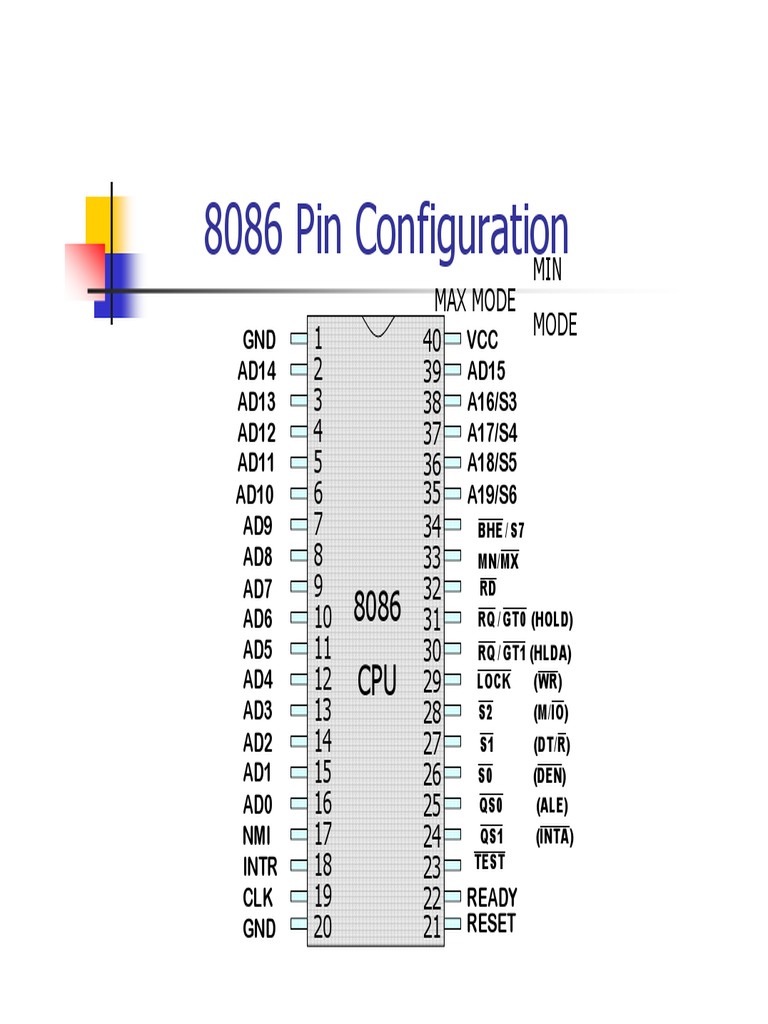 8086 Pin Configuration: MIN Mode Max Mode | Download Free PDF | Array ...