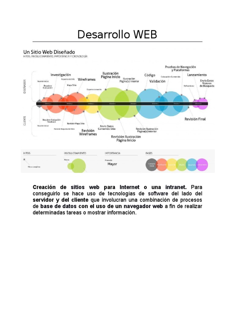 Desarrollo WEB | PDF | Posicionamiento en buscadores | Script Java