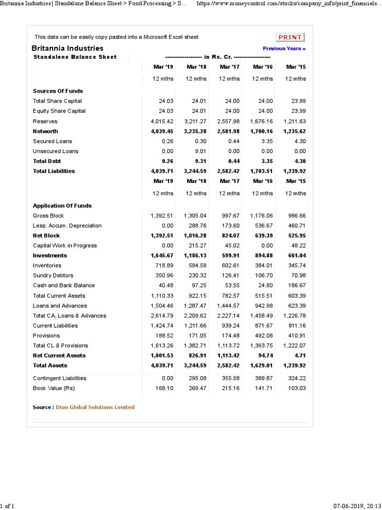 Britannia Industries Standalone Balance Sheet for the Periods Ending ...