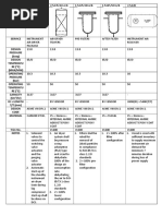 Instrument Air Sizing | PDF | Steady State | Valve