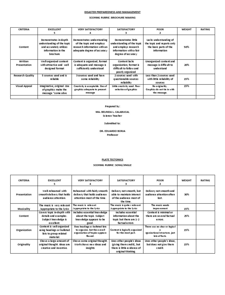 Poster Rubric Template
