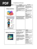 Reading Strategies Cheat Sheet | PDF | Idea | Feeling