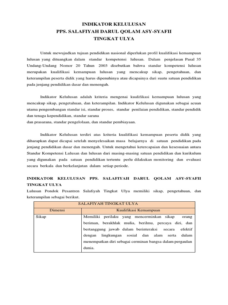 Indikator Kelulusan Ulya | PDF