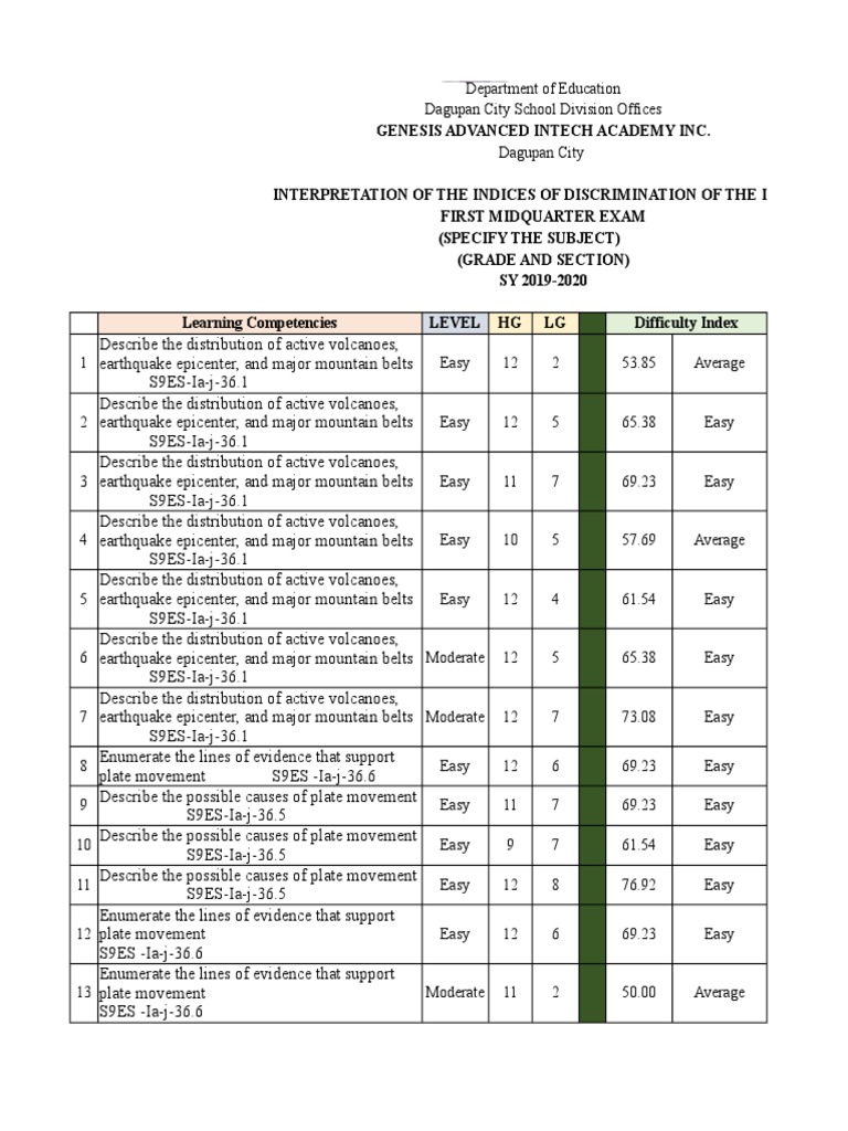 Item Analysis Template 1 | PDF | Plate Tectonics | Earthquakes