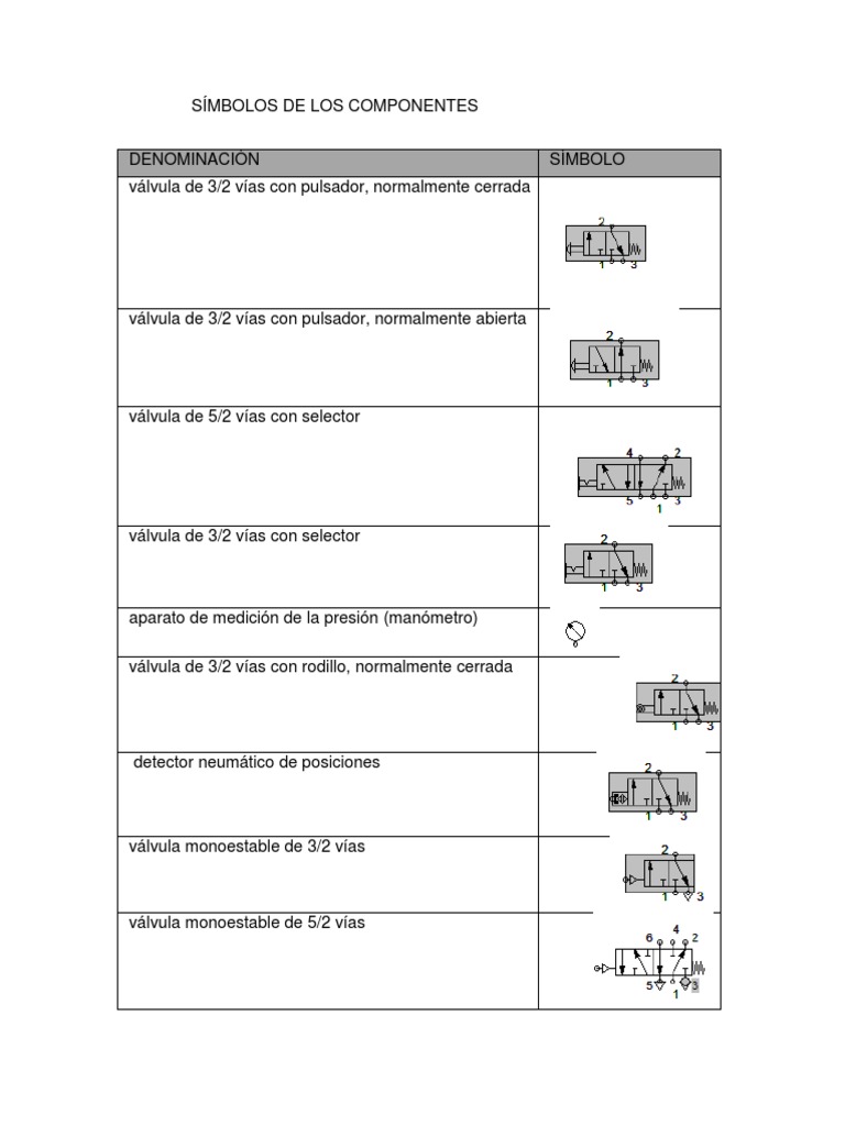 Simbolos y Componentes | PDF | Solenoide | Máquinas