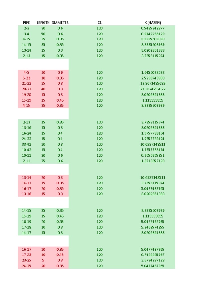 Pipe Network Paolo 1st Iteration | PDF | Teaching Mathematics | Nature