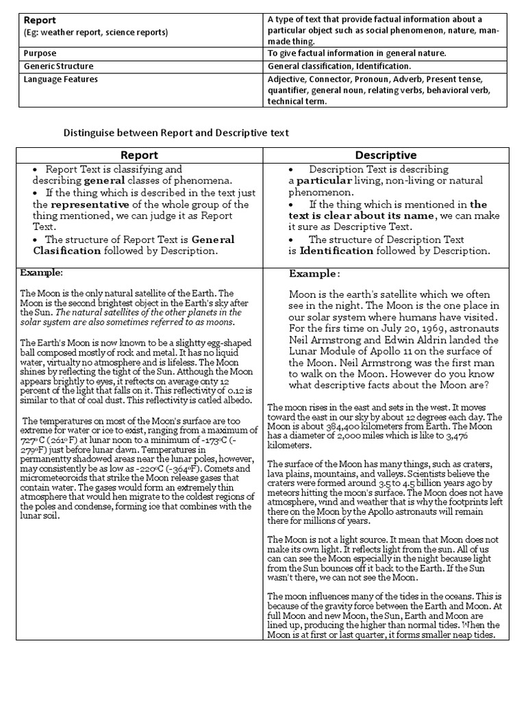 K.ihsan Factual Report Text | PDF | Moon | Tide