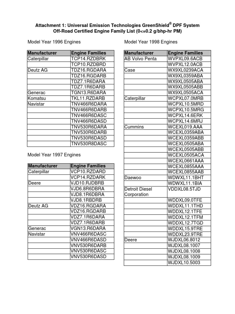 Engine Family Names PDF | PDF | Rotating Machines | Transport Companies