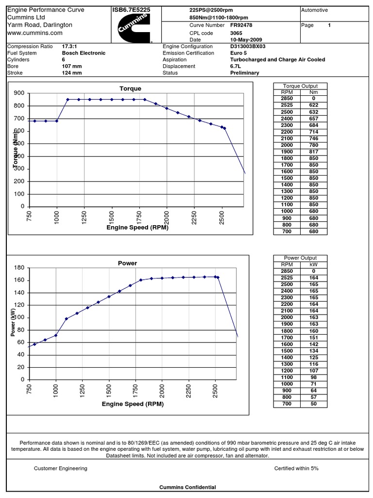 Curva 222 HP Isb | PDF | Turbocharger | Engines