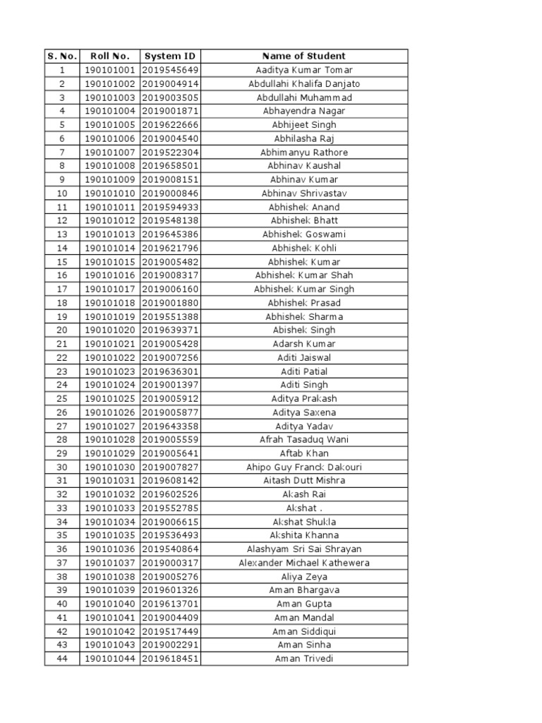 List of Roll Numbers | PDF | Sikhism | Sports
