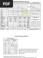 2. NBDTI Table 261-1 | PDF | Construction Aggregate | Concrete