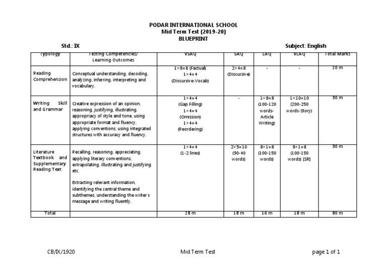 Typology Testing Competencies/ Learning Outcomes Vsaq SAQ LAQ Vlaq ...