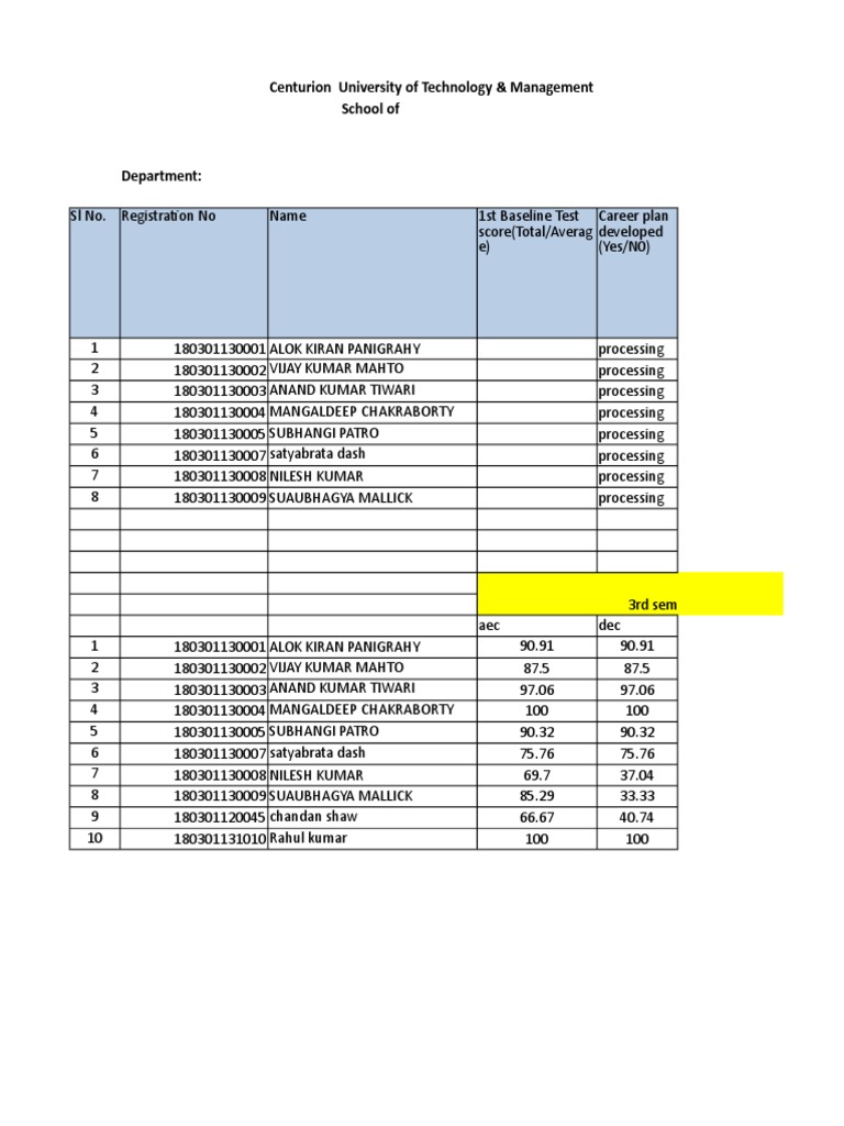 Mentoring Report Format - Dean Sir | PDF | Algebra | Teaching Mathematics