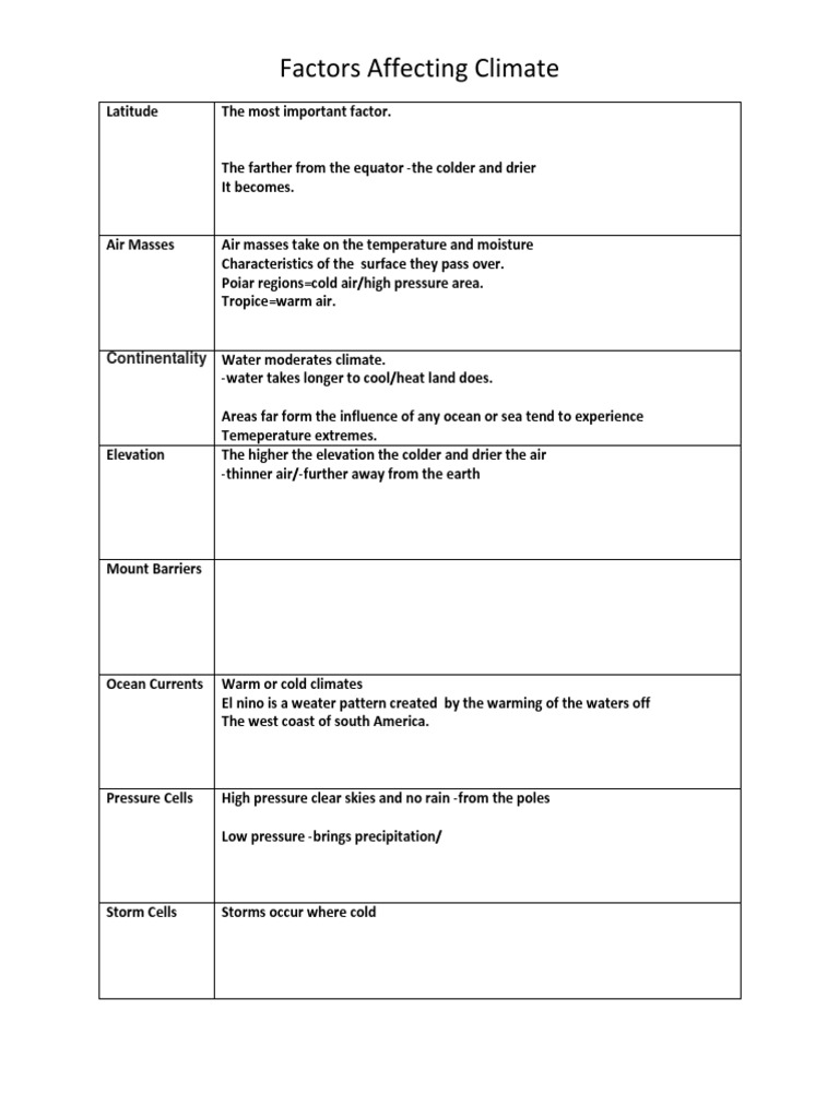 Climate Influences Explained | PDF | Science & Mathematics