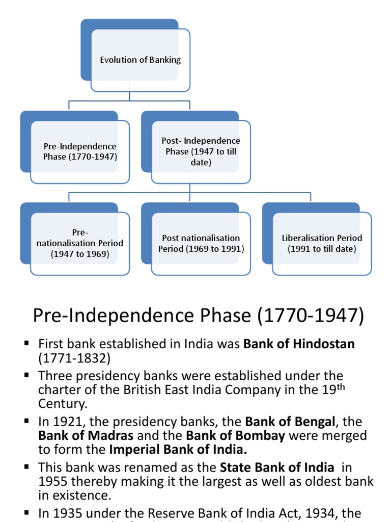 Evolution of Banking in India | PDF | Banking | Banks