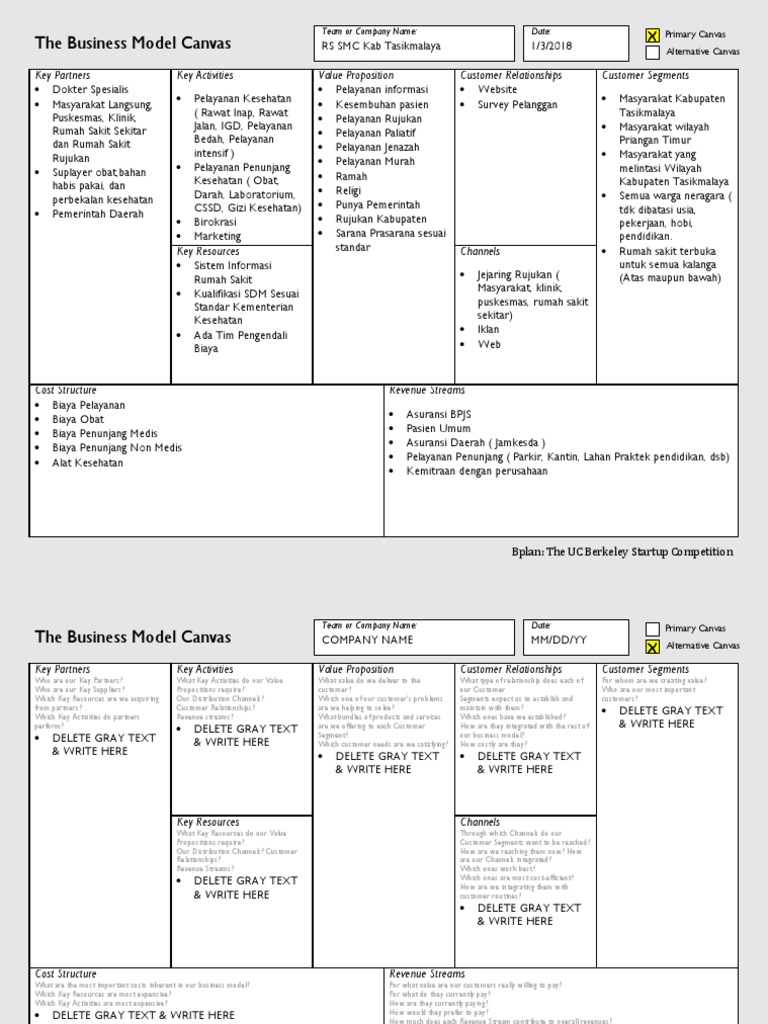 The Business Model Canvas: Key Partners Key Activities Value ...