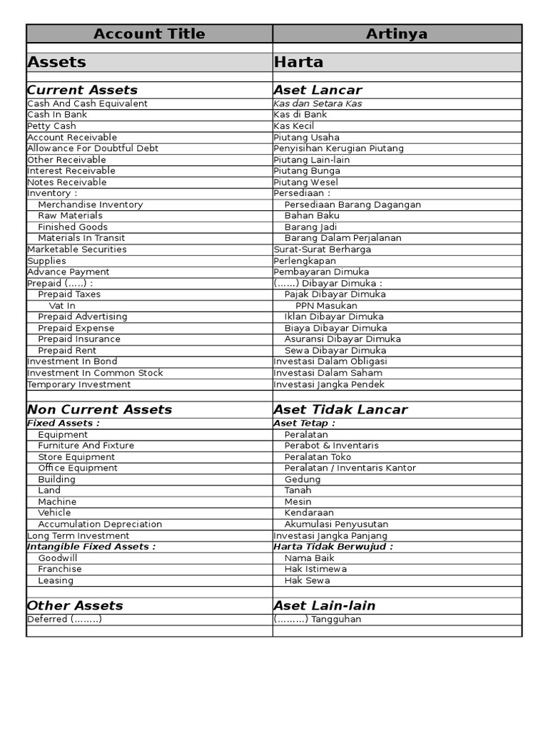 Assets Harta Account Title Artinya Pdf Expense Revenue
