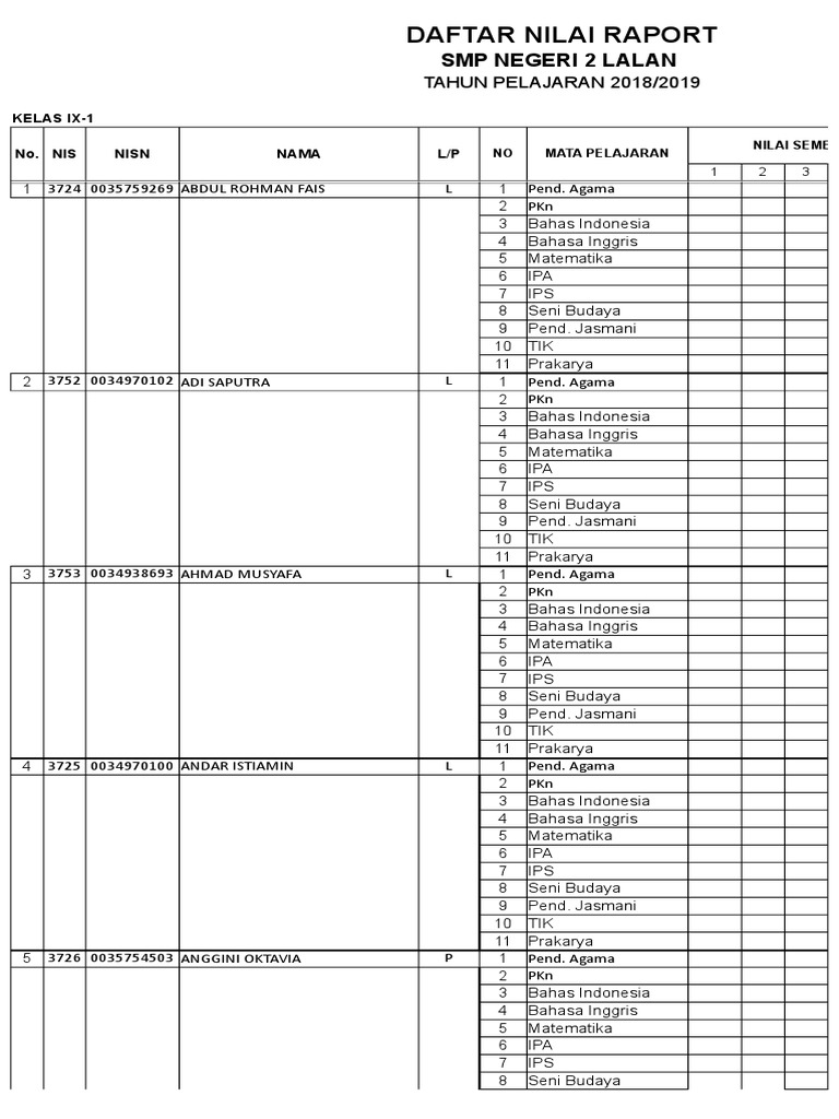 Daftar Nilai Raport Semester 1-5 Kelas IX 2019 | PDF