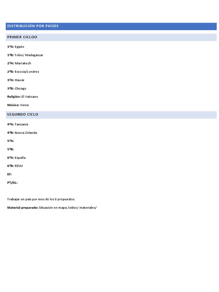 Proyecto Países | PDF