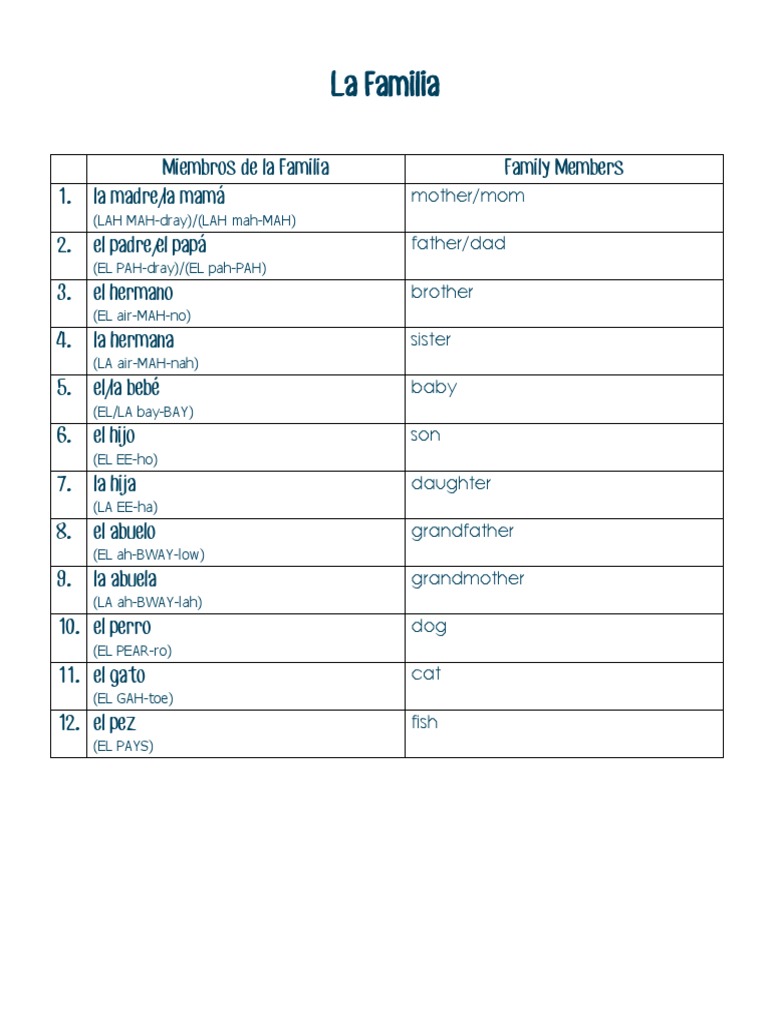 Vocabulario La Familia | PDF | Ajedrez | Familia