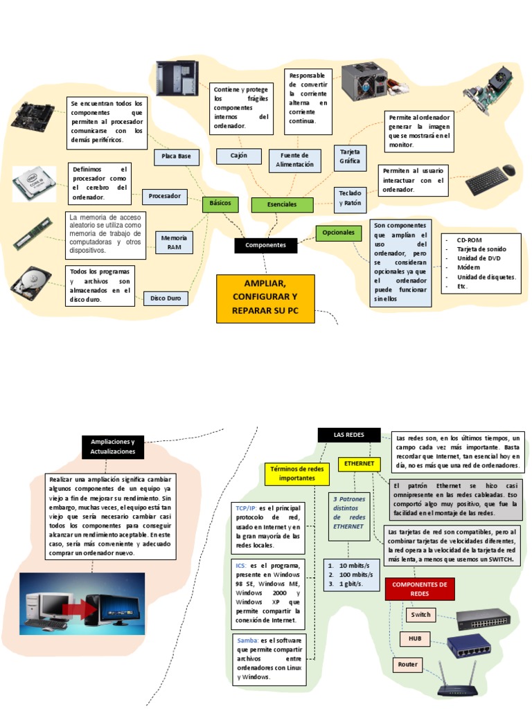 Mapa Mental de Componentes de PC | PDF | Red de computadoras | Equipo ...