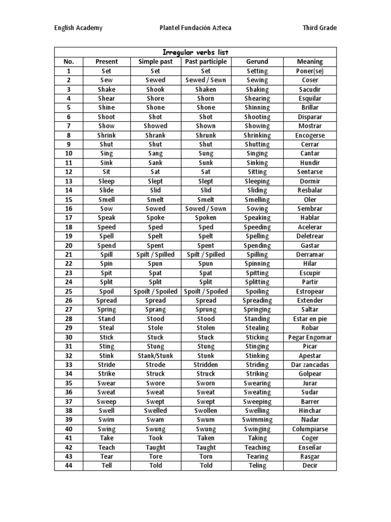 Irregular Verbs | PDF | Components | Semantics
