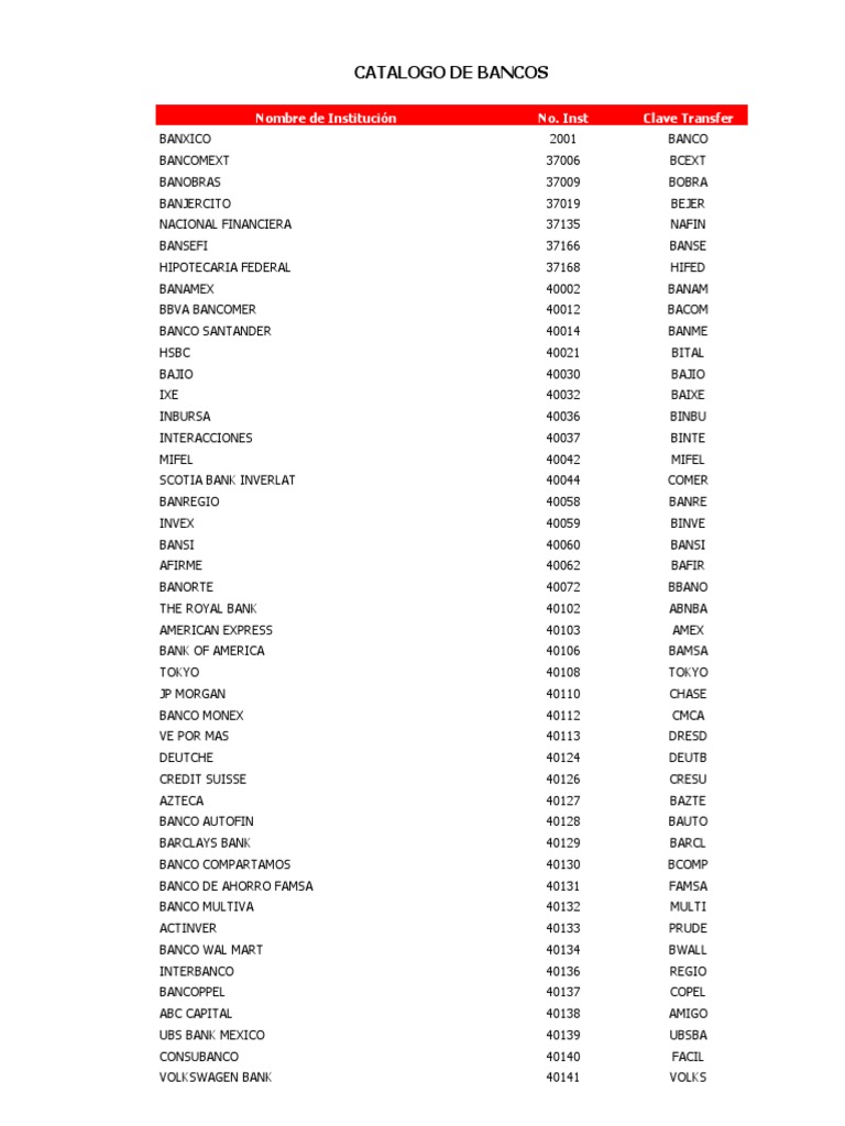 Catalogo de Bancos II | Descargar gratis PDF | Bolsa | Empresas de ...