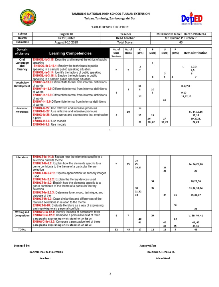 Table of Specification for the First Quarter English 10 Exam at Tambulig National High School ...