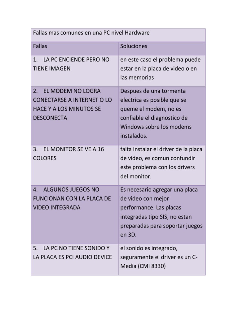 Fallas Mas Comunes en Una PC Nivel Hardware | PDF | Memoria de acceso ...
