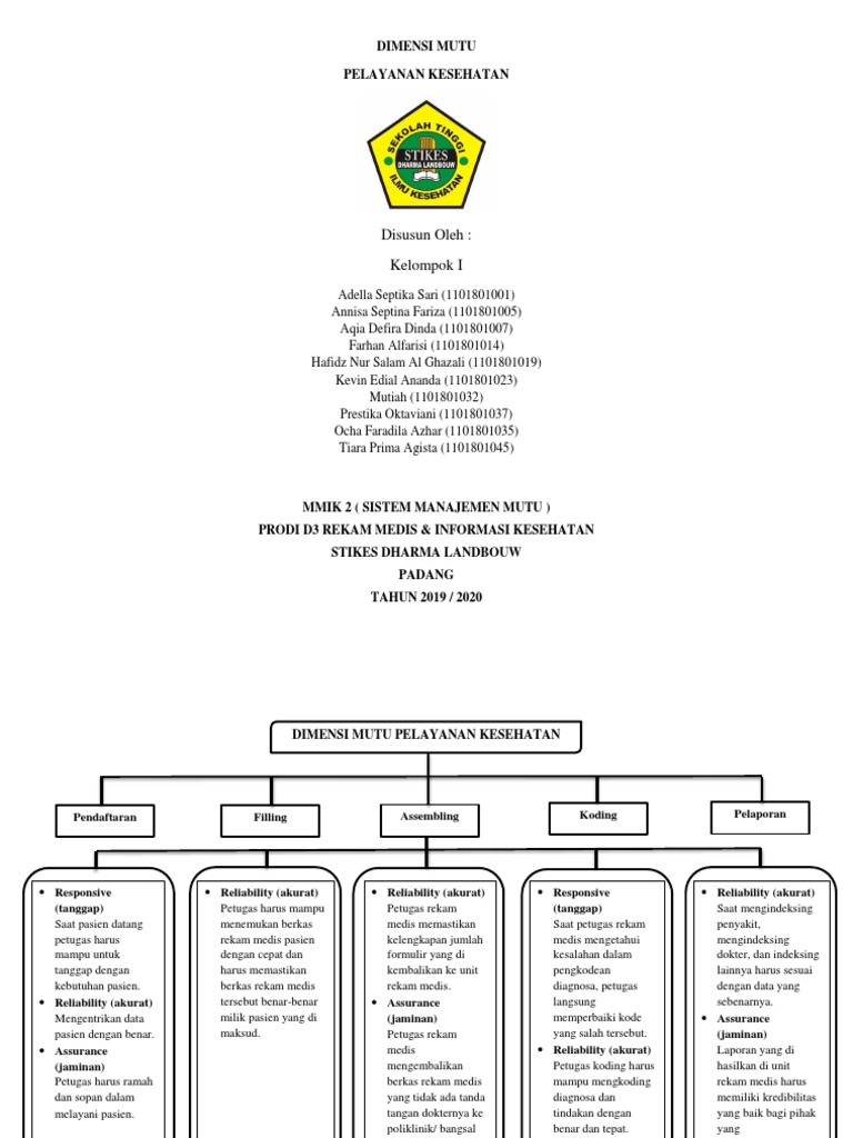Dimensi Mutu Pelayanan Kesehatan | PDF