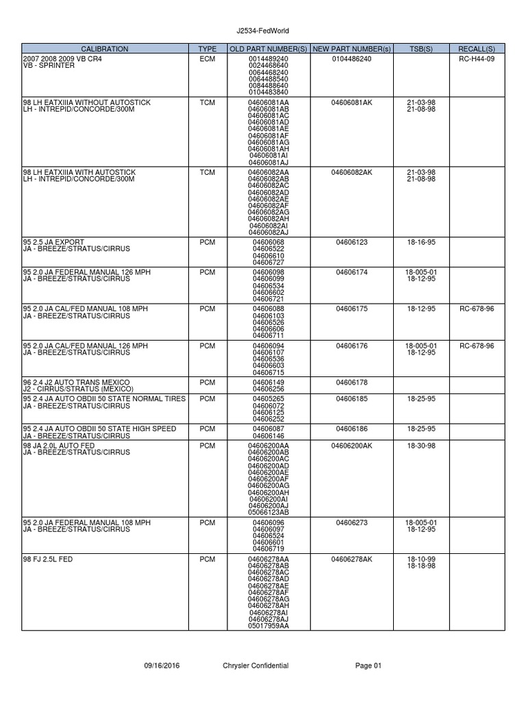 Calibration and Part Number Cross Reference | PDF