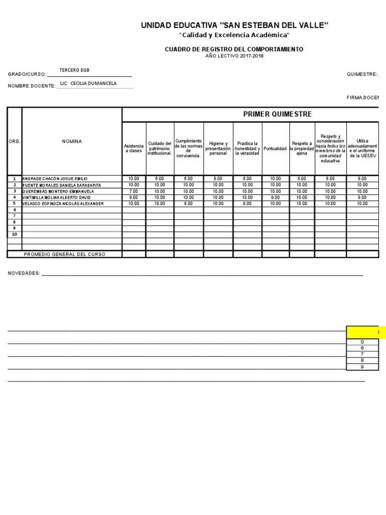 Cuadro de Conducta Escolar | PDF