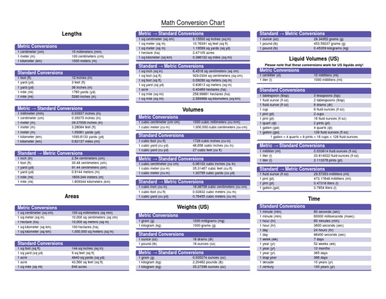 Math Conversion Chart: Lengths | Download Free PDF | Gallon | Pint