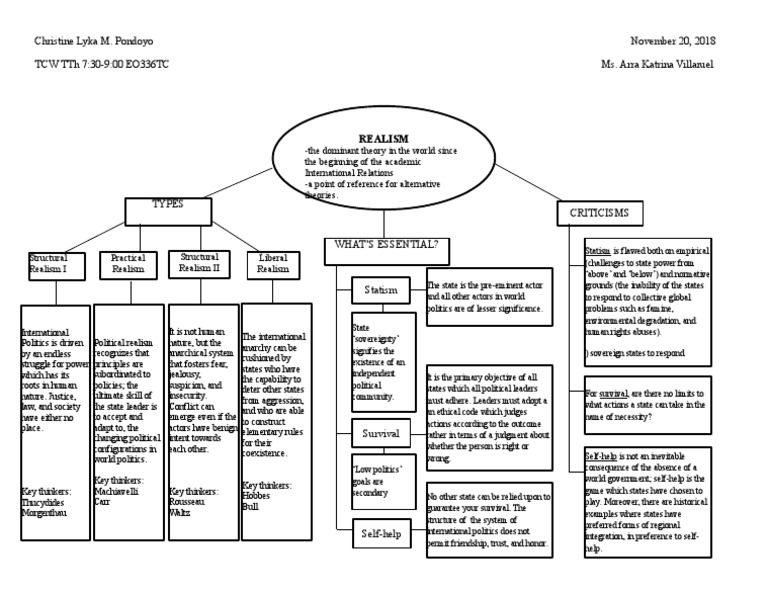 Realism Map | PDF | Sovereign State | International Relations
