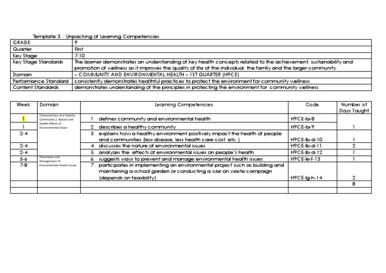 Health Grade 9 1st Quarter | PDF | Natural Environment | Learning