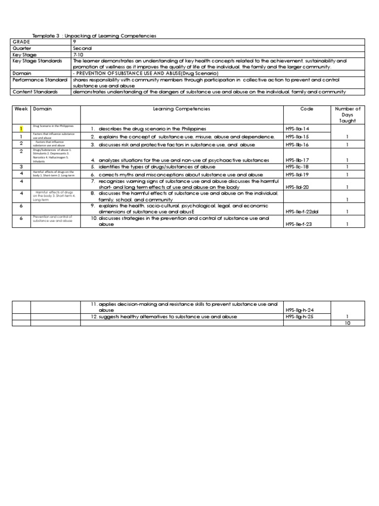 Grade 9 Health: Substance Use Module | PDF | Substance Abuse ...