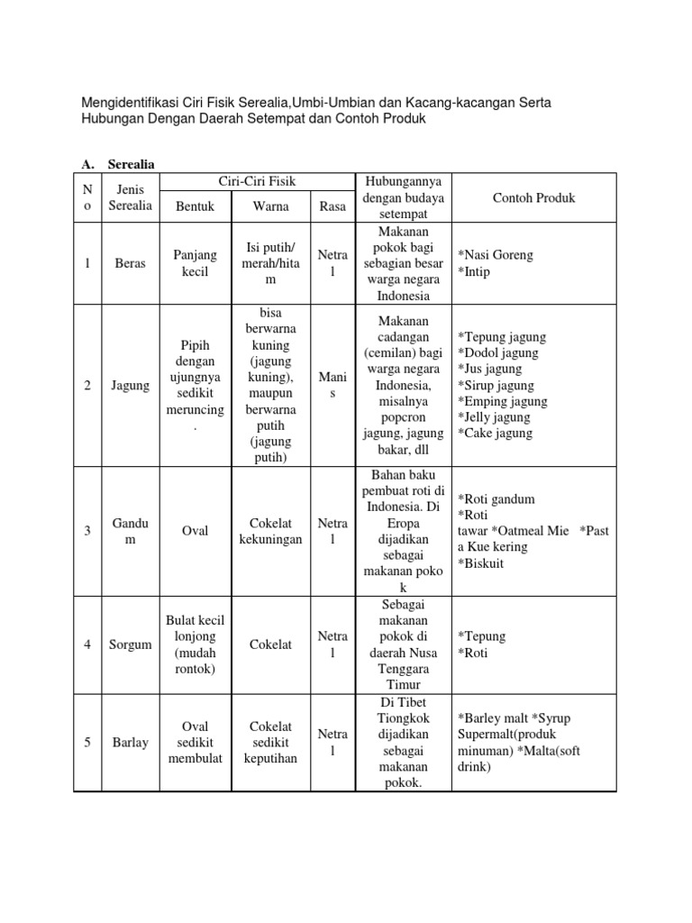 Mengidentifikasi Ciri Fisik Serealia Della | PDF