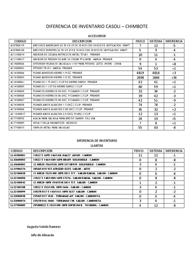 Diferencia de Inventario Casoli | PDF