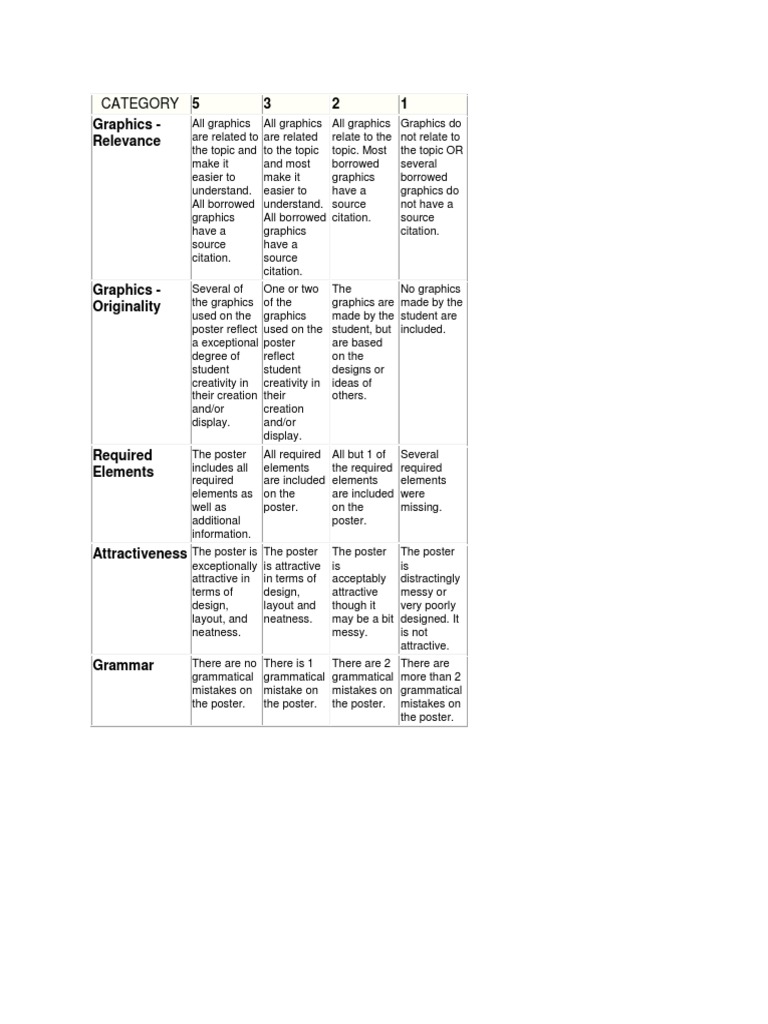 Rubrics For Grade 9 Poster | PDF | Graphics | Linguistics