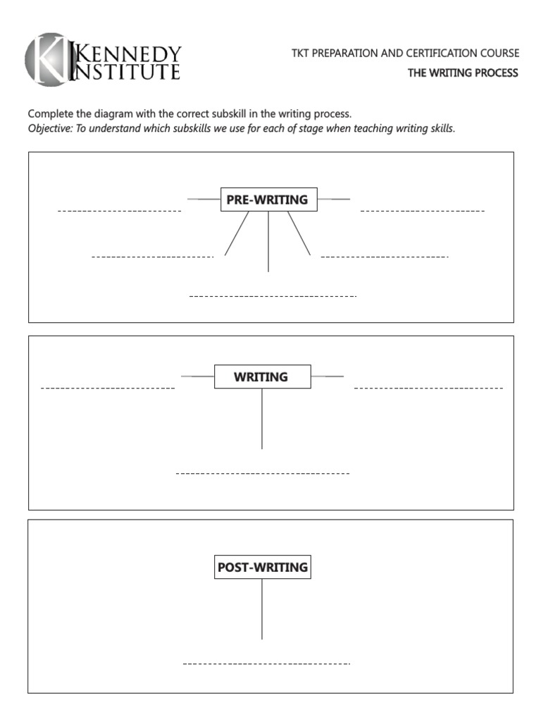 Complete PRE-WRITING WRITING POST-WRITIN PDF | PDF | Proofreading ...