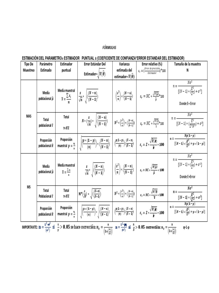 Formulas | PDF | Estimador | Error estándar