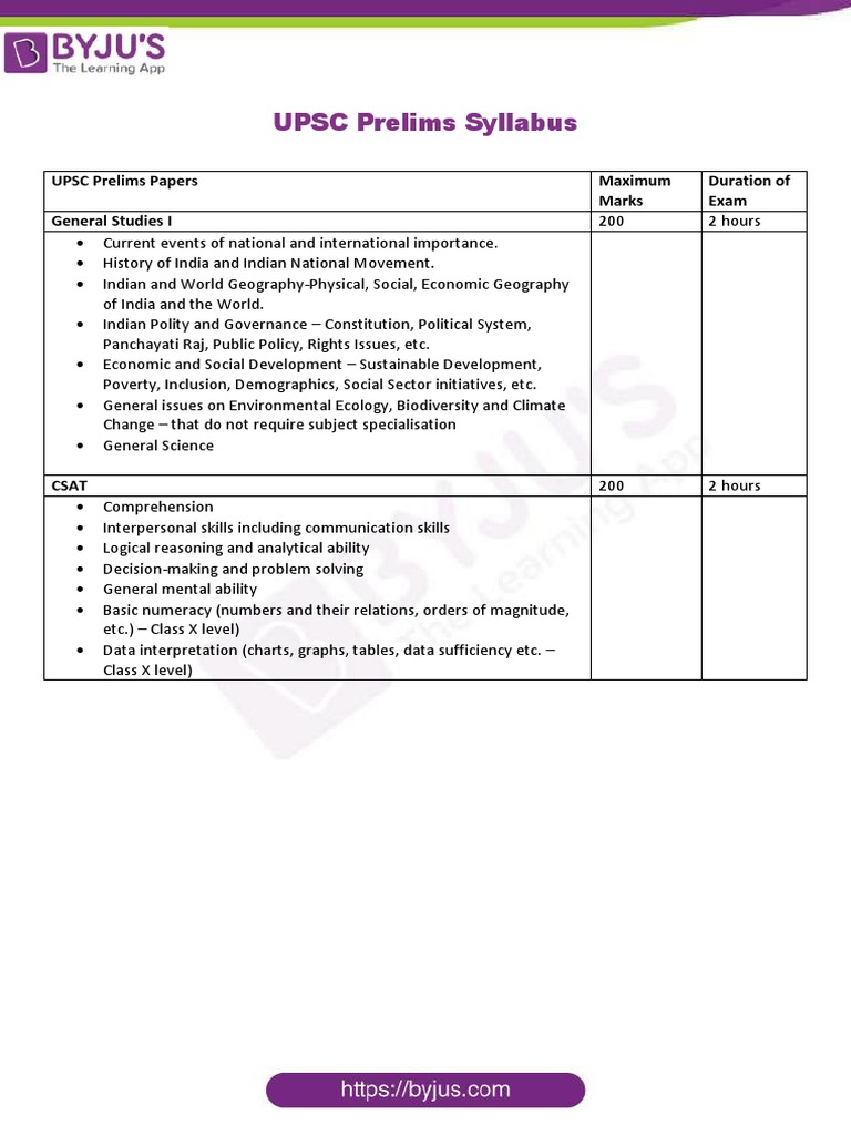 UPSC Prelims Syllabus | PDF